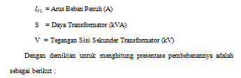 WarungPojokIlmu: Faktor Daya dan Losses (Rugi Rugi Daya) Akibat Arus Netral