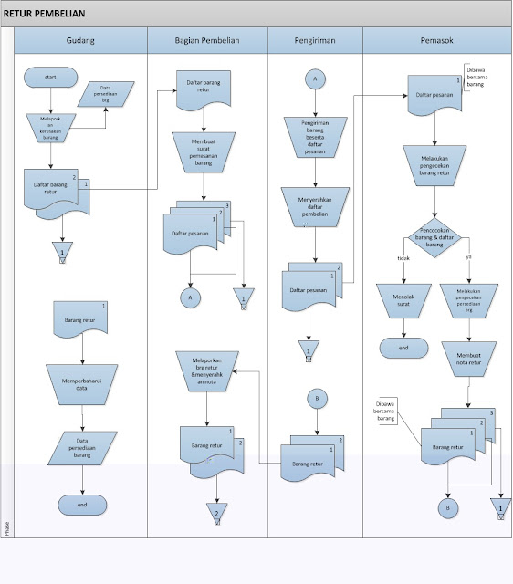 Unduh Pengetahuan di Univ. MaChung: SISTEM RETUR PEMBELIAN