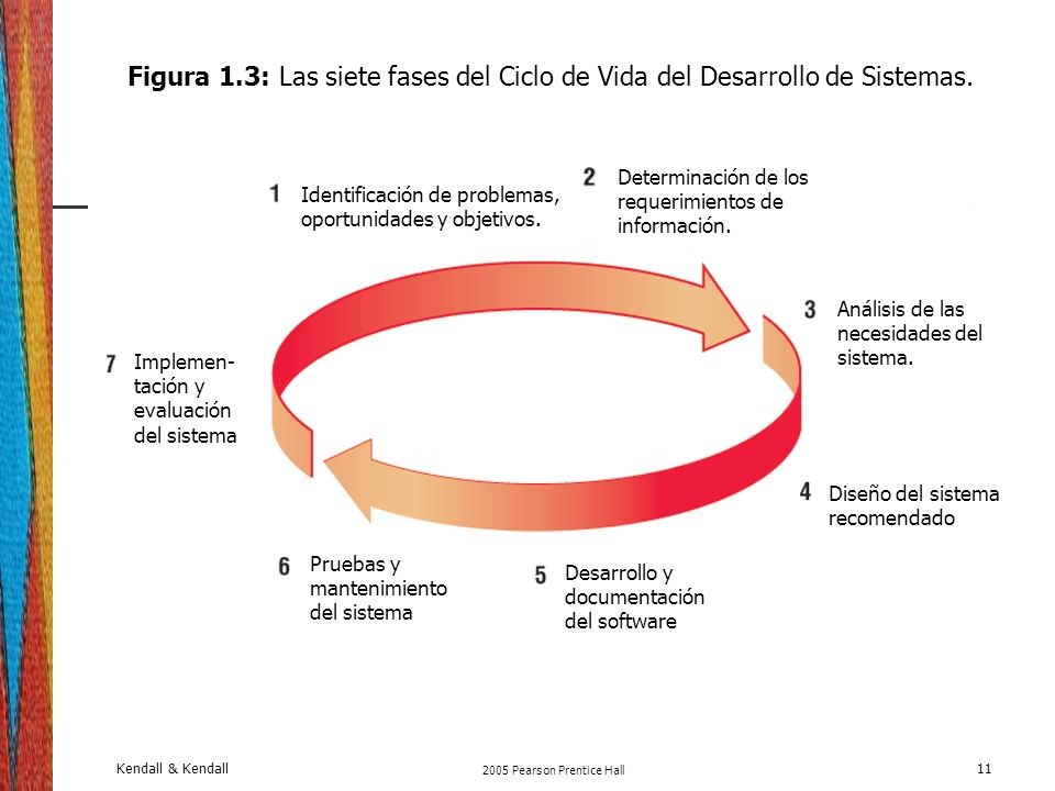 Esquema Ciclo De Vida Del Desarrollo De Sistemas Cicl - vrogue.co Esquema Ciclo De Vida Del Desarrollo De Sistemas Cicl - vrogue.co