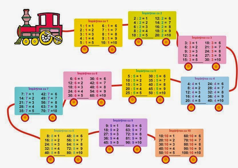 CLASA NOASTRĂ: IMPARTIREA