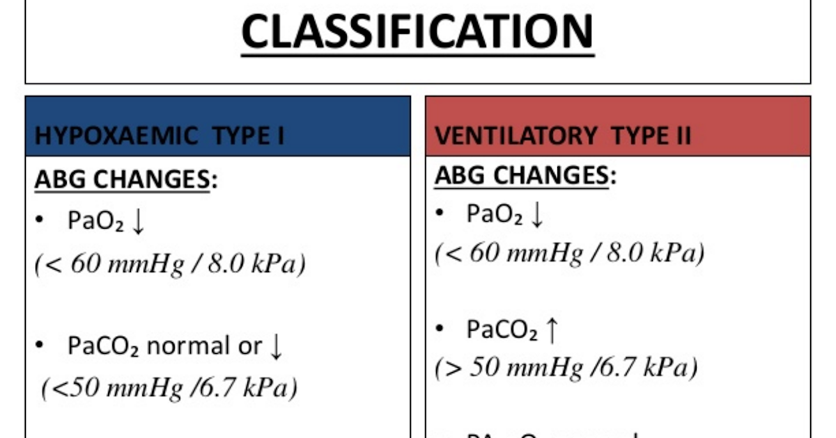 Tutor's Notes: general, cardiovascular, respiratory and renal ...