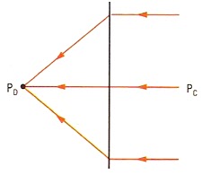 mister M da fisica: TURMA OLÍMPICA - SISTEMAS ÓPTICOS