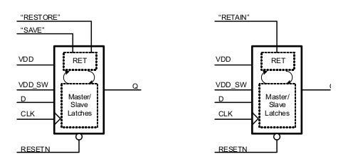 VLSI - Physical Design: Floorplanning