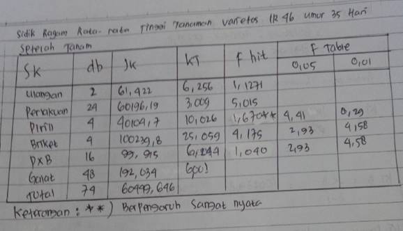 CARA MENGERJAKAN RAL,RAK,RALF, DAN RAKF