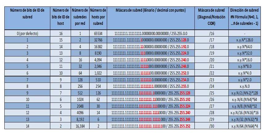 Traducciones, howtos, Unix, Linux, Windows, redes.: Conceptos de ...