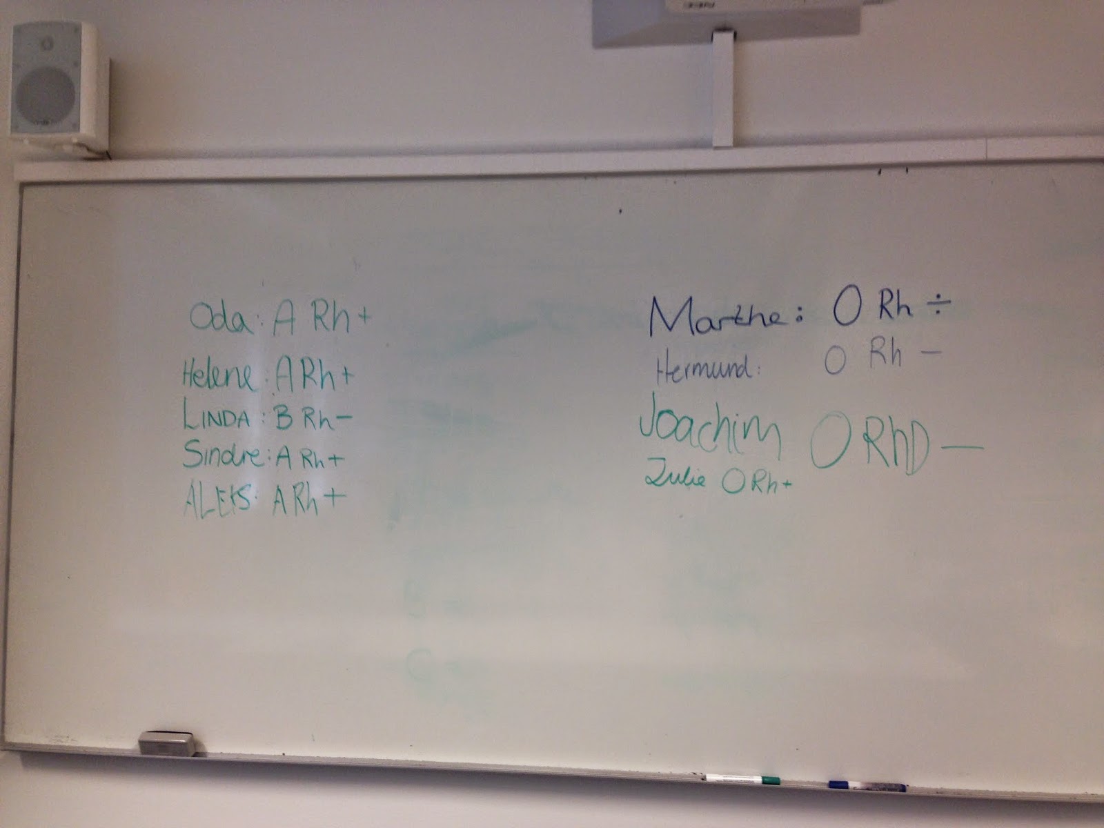 Naturfagskroken: Bestemelse av blodtype med ELDON-kort