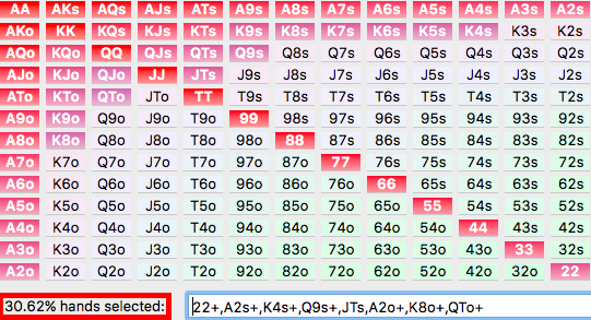 How to Beat Tight Poker Players [Strategy Used by Pros 2023 ...