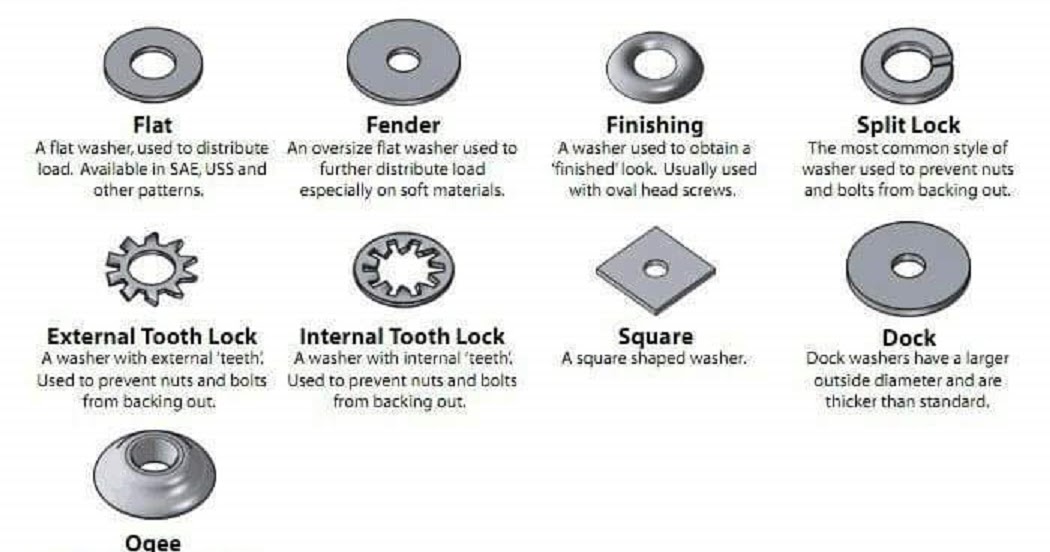 Mechanical Engineering: Types of Washer!!