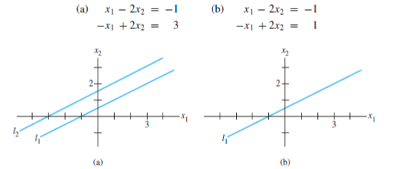 Algebra Lineal: Sistema de ecuaciones lineales