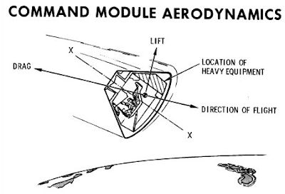 Exo Cruiser: CM Command Module (Part 11, Apollo Control Systems)