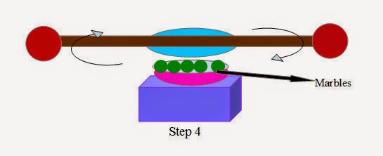 Learning is fun: Ball Bearing Experiment