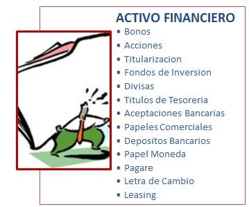 SISTEMA FINANCIERO: ACTIVOS Y MERCADOS FINANCIEROS