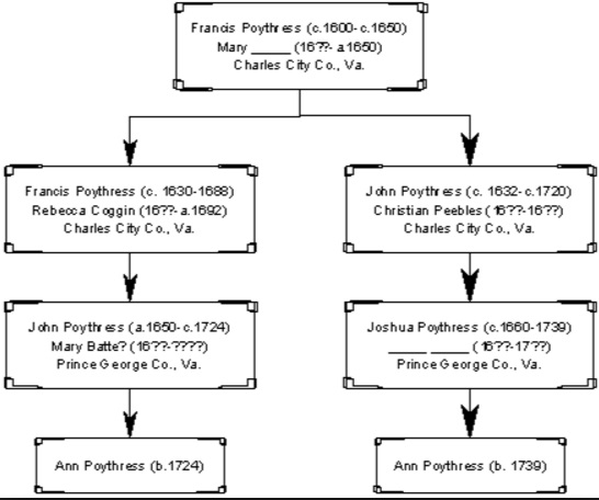 IRONBRANCHES: Iron 205