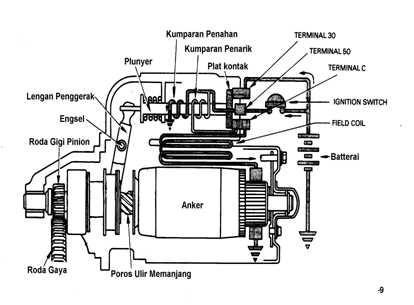 otomotif: mengenal komponen-komponen sistem stater pada mobil