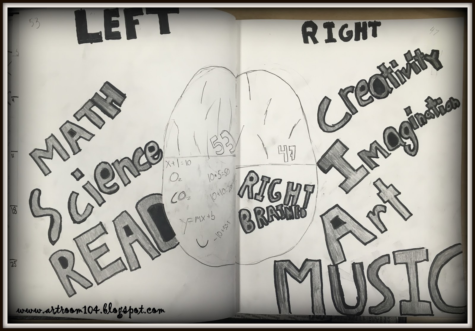 Art Room 104: Visual Journals 5 Weeks: Mind Map