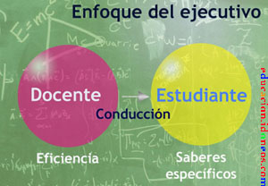 EDUCADOR Y EDUCANDO : Educando y Educador