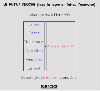 Le futur proche