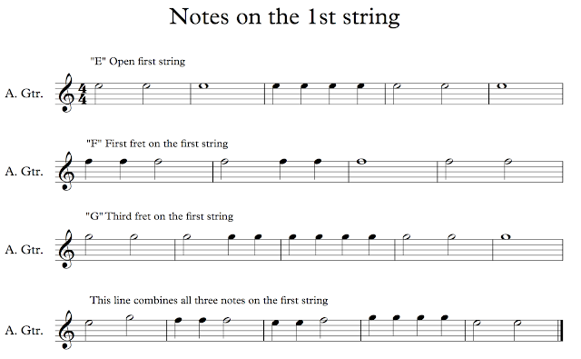 GHS Guitar: Notes on the First String