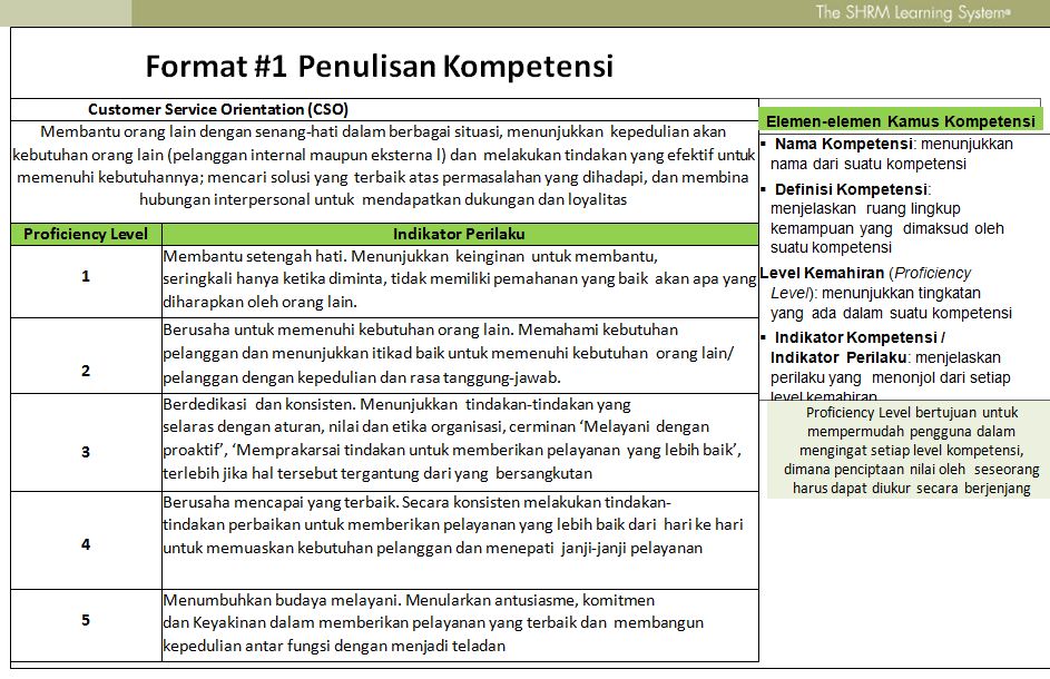 Blog Sertifikasi HR program dan seminar HR 2015 : 3 IN 1 WORKSHOP CBHRM ...