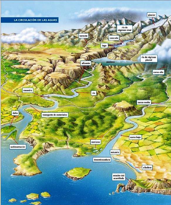 Humanidades. Tierra y Alma.: TEMA 3. LAS AGUAS DEL PLANETA