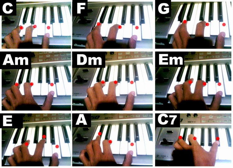 Seni Musik: Kunci dasar piano