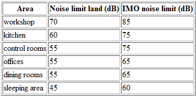 DASAR ATURAN MENGENAI GETARAN DAN KEBISINGAN DI KAPAL | riki sanjaya ...