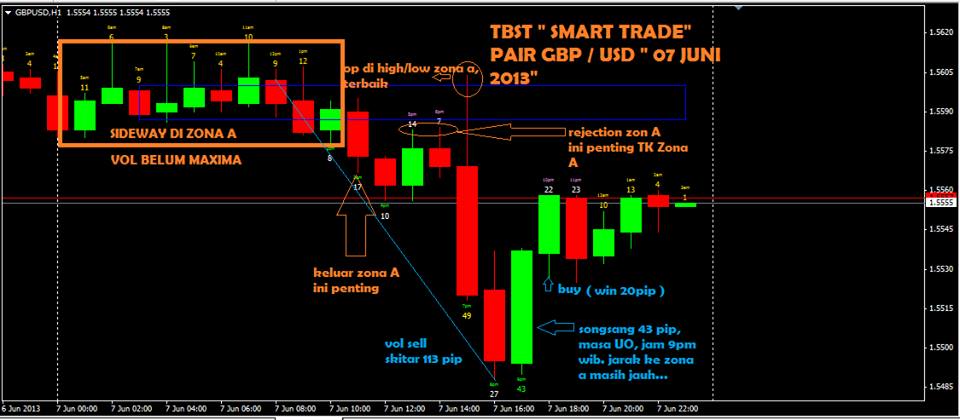 GAMBAR ST ~ Trading Forex Is Simple