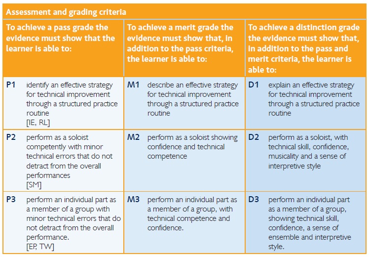 Music Performance Techniques