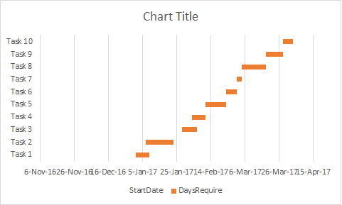 How to create a Gantt Chart Step by Step in Excel?