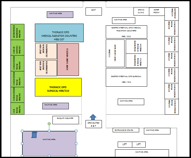 Cancer Patient Navigation - TATA MEMORIAL HOSPITAL (MUMBAI)