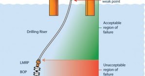Every cloud has a silver lining: Macam-Macam Fungsi Dari Riser Sistem