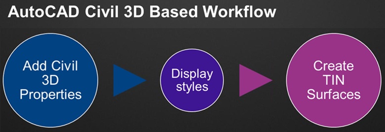 Technology by Seri: งานสำรวจด้วย Laser Scanner