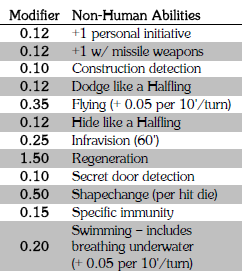 Thoul's Paradise: Customized Classes (part I)