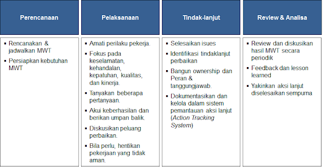 My Notes: Mendongkrak Kinerja Bisnis Melalui Management Walkthrough