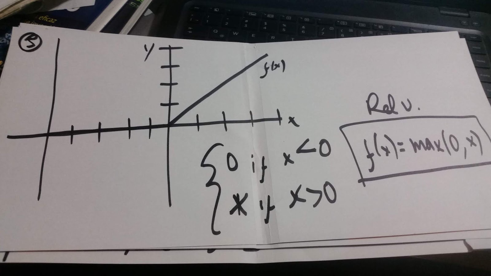 ZEN CONSULTING : Coding the forward propagation algorithm part 1