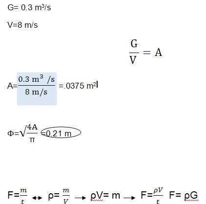 Física interesante: ejercicio 1 de Gasto y flujo