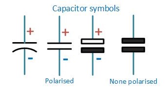 What is Capacitor and its Capacitance?