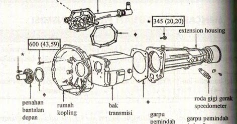 Otomotif Blog: Bagian Bagian Tranmisi