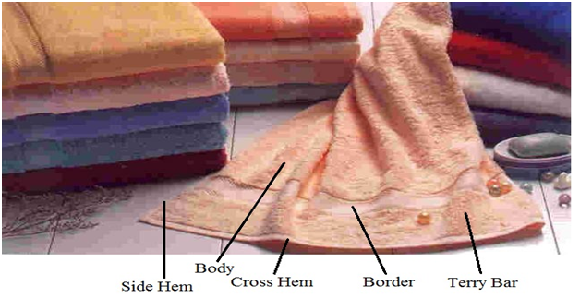 Towel Manufacturing – an Introduction | Online Clothing Study
