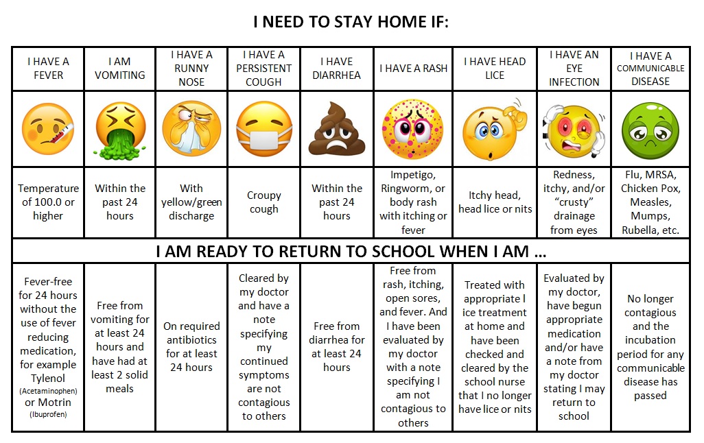 Healthtalk: Stay Home When.....