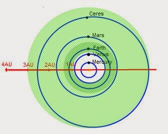 Kosmos i nauka: Ekosfera czyli strefa zamieszkalna