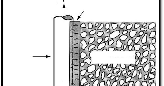 fast to smart: FUNGSI LUMPUR PEMBORAN
