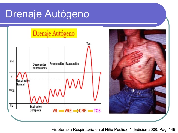 FISIOTERAPIA DE TORAX : Técnicas de modificacion de flujo y secreciones