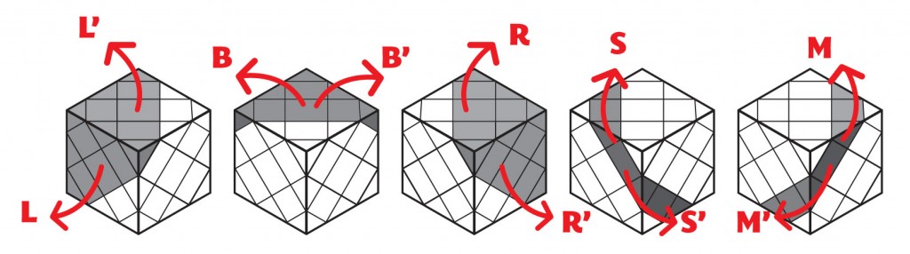 Solución Rubik: Como resolver el Master Skewb