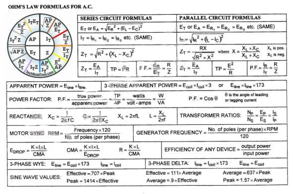 Electrical and Electronics Engineering: AC Ohm's law Formulas