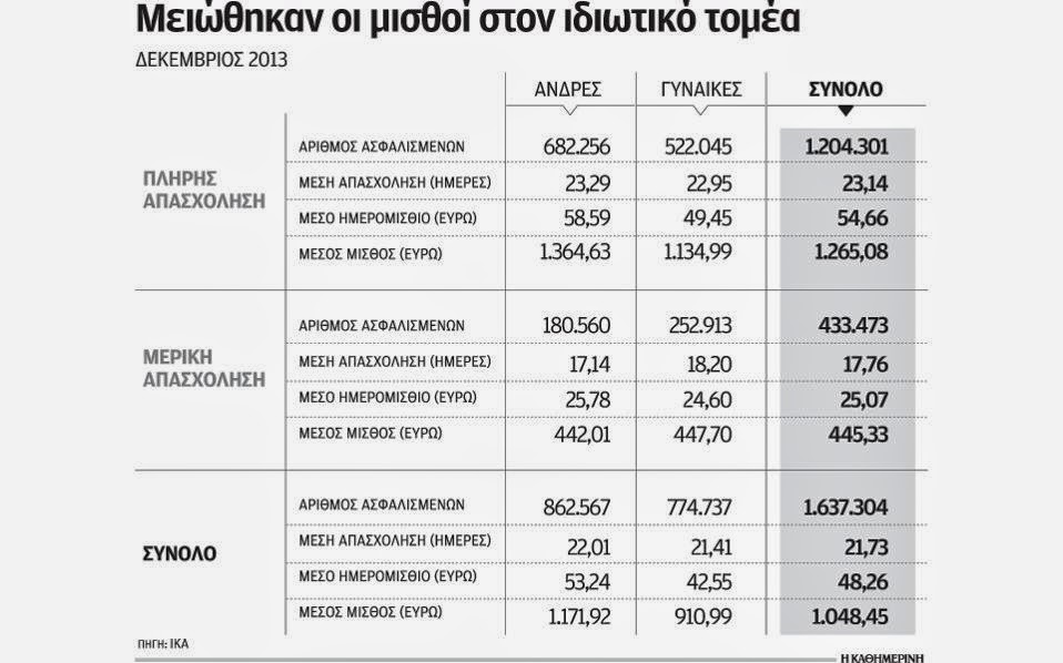 ΔΙΑΓΩΝΙΣΜΟΙ ΔΗΜΟΣΙΟΥ ΕΠΙΧΕΙΡΗΜΑΤΙΚΟΤΗΤΑ - ΕΠΙΔΟΤΗΣΕΙΣ ΔΗΜΟΣΙΑ ΕΡΓΑ ...