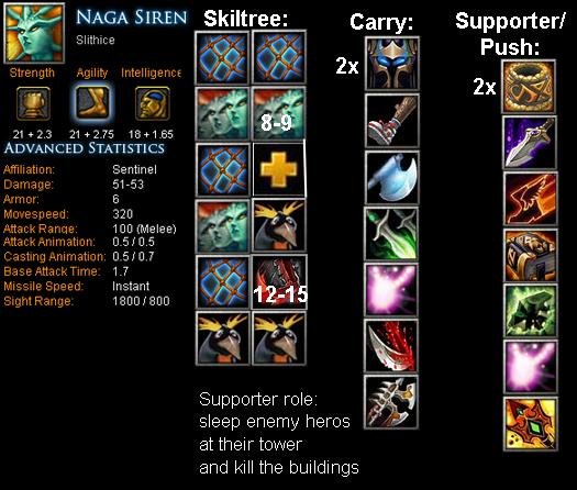 Naga Siren - Slithice Item Build | Skill Build | Tips - DotA Bite ...