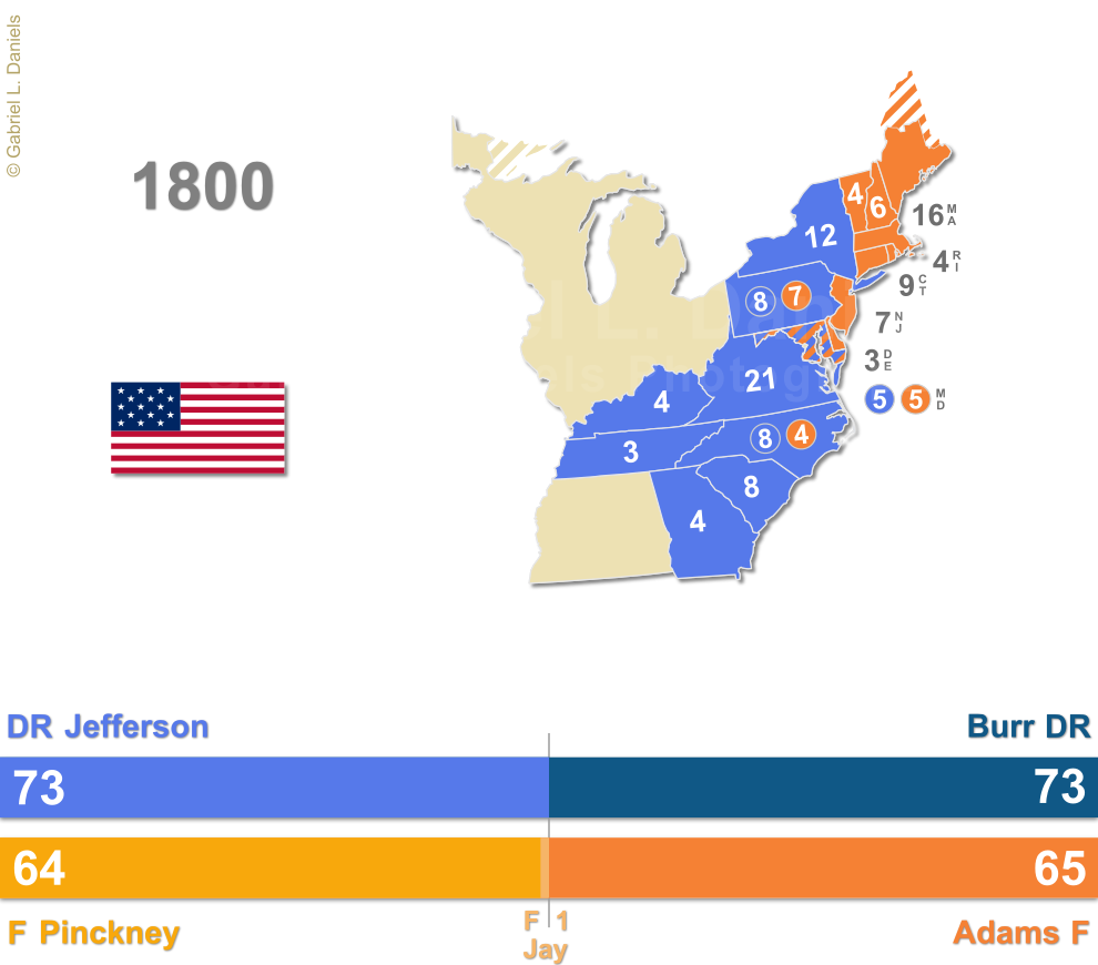 Gabriel Daniels Photography: Vectoring: US presidential election maps