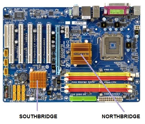CMC ACADEMY: Northbridge and Southbridge on a Motherboard