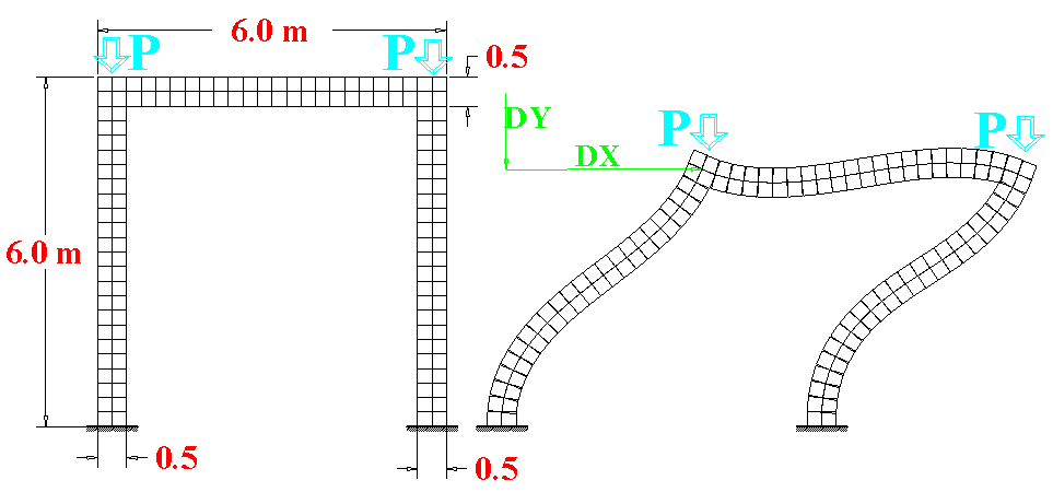 SWAY AND NON-SWAY OF STRUCTURE: ~ Civil Engineering Exams Guru